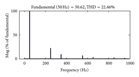 Load Current Spectrum Before Compensation Download Scientific Diagram