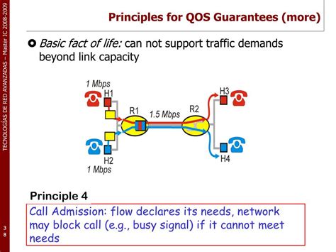 Ppt Tema 4 Protocolos De Transporte Con Qos Powerpoint Presentation Id6126060