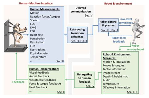 How Can Humanoid Robots Get Out Of Research Labs And Into The Real