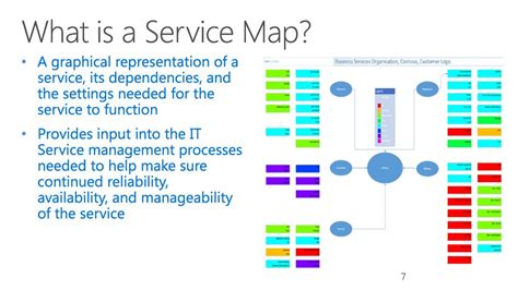 Azure Solution Alignment Workshop Ppt Download