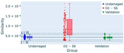 Tendon Anomaly Identification In Prestressed Concrete Beams Based On An Advanced Monitoring Mems