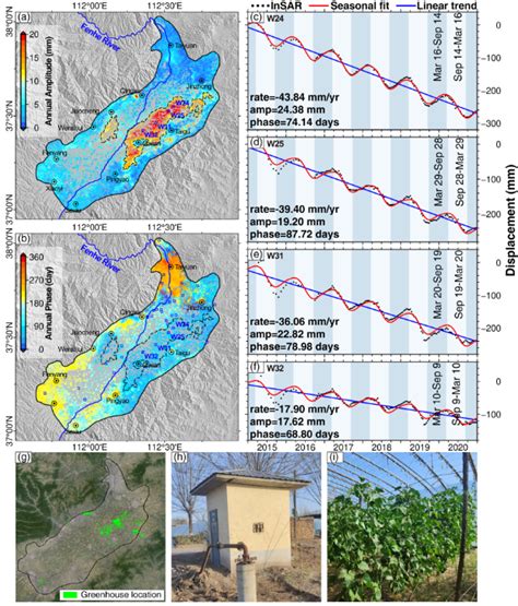 时间序列季节性形变拟合（基于matlab） Zhao Xiangjun