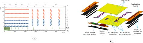 Figure 1 From Development Of Cms Silicon Strip Detector Module