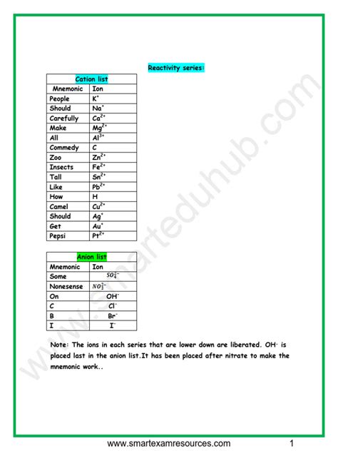 4 0 0 Igcse Chemistry Notes Reactivity Series Pdf