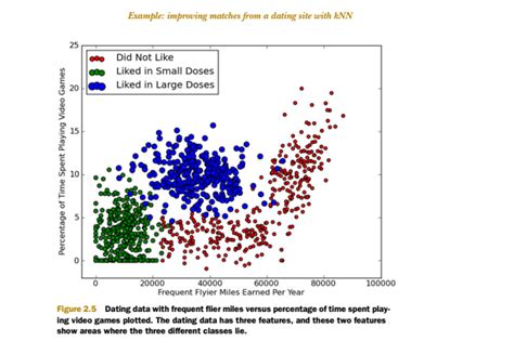 Knn算法 Lcss Notes