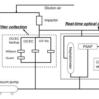 Schematic Of Sampling System Download Scientific Diagram