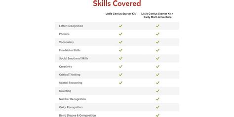 Osmo Early Math Learning Kit