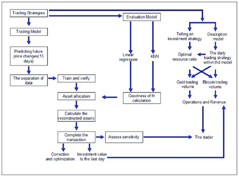 Model Overview Flowchart Download Scientific Diagram
