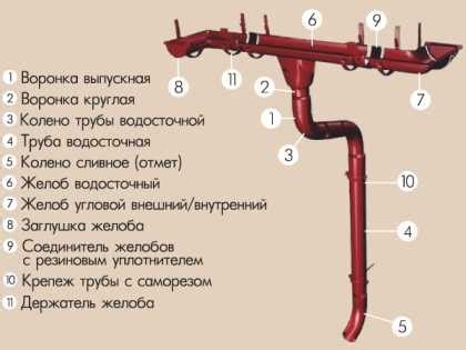 Бетонная ливневка – Лотки для ливневой канализации: бетонные ...