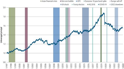 The Alpha Equation Myths And Realities Pimco