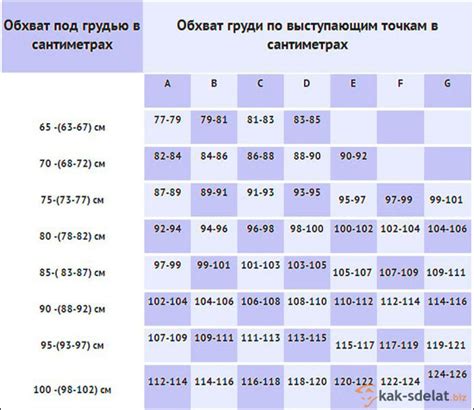 Формы женской груди Размер грудиru