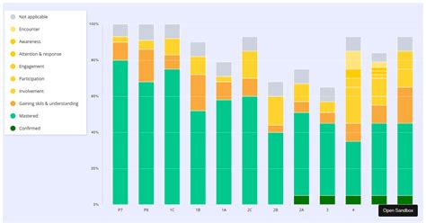 Stacked Bar Chart With Tooltip Test Codesandbox