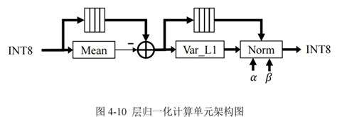 【论文解析】transformer 模型压缩算法研究及硬件加速器实现 transformer加速论文 csdn博客