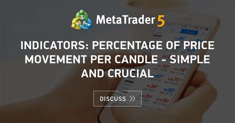 Indicators Percentage Of Price Movement Per Candle Simple And