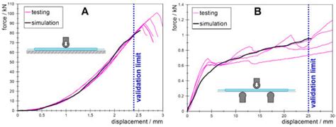 Energy Storage And Applications An Open Access Journal From Mdpi