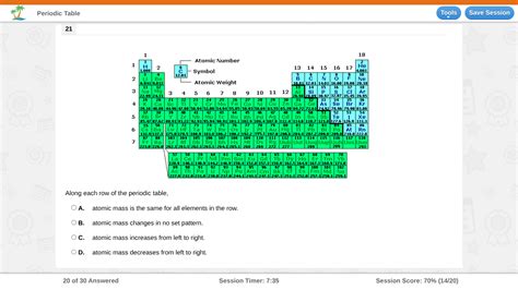 Along Each Row Of The Periodic Table A Atomic Mass Is The Same For All