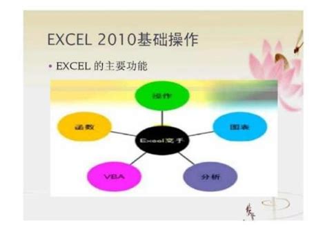 excel培训教程（一）