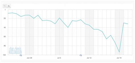 Apple Adjusts Its App Store Algorithm Impacting Some Ipad Developers Techcrunch