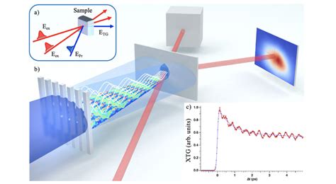 Present And Future Applications Of Superconductivity Particle