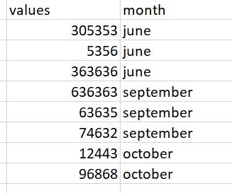 Python How To Convert Multiple Columns Into Single Columns In Pandas Data Science Stack