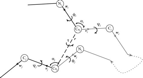 Optimization Of Monte Carlo Trial Moves For Protein Simulations The