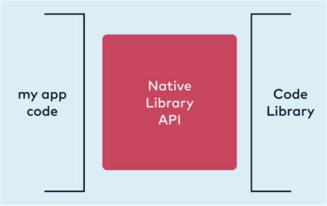 What Is An Api Application Programming Interface Confluent