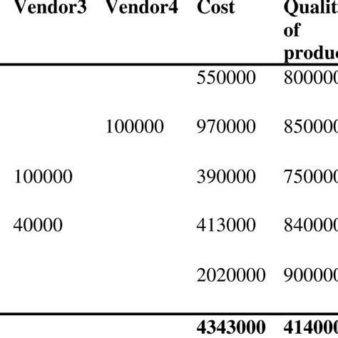 Solution Using Column Dropping Rule Method Download Table