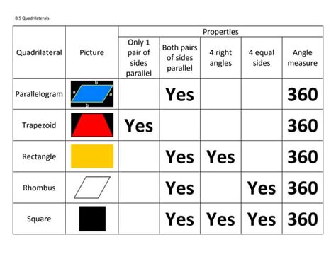 quadrilateral classify answer docx