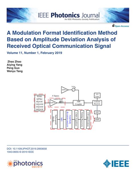 PDF A Modulation Format Identification Method Based On Amplitude Deviation Analysis Of