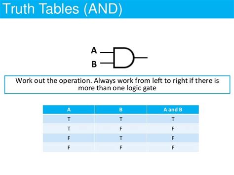 Ocr Gcse Computing Binary Logic And Truth Tables
