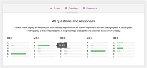 Understanding Multiple Choice Analytics Crowdmark