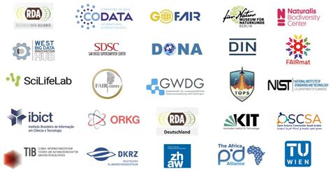 International Fair Digital Object Implementation Summit Nerc