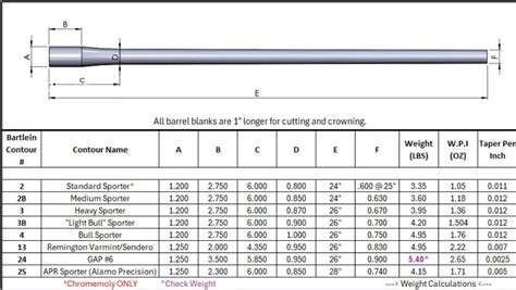 Bartlein Barrel Heavy Sporter 3b 308 1in9 Twist 26finish 27 Blank Ace Precision Rifle Systems