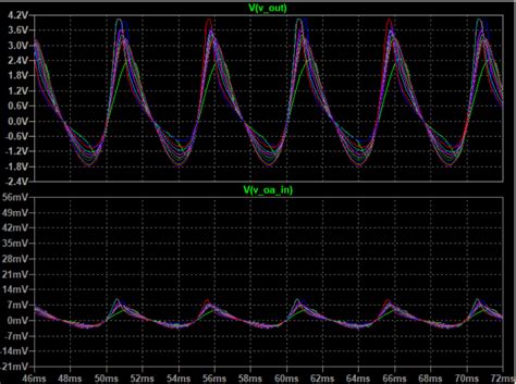 Operational Amplifier Distortion When Increasing Op Input Resistor Electrical