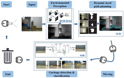 Biomimetics Special Issue Design And Control Of A Bio Inspired Robot