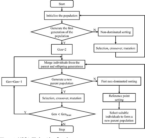 Figure 3 From Leo Satellite Downlink Distributed Jamming Optimization