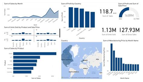 Powerbi Tableau Dataanalytics Businessintelligence