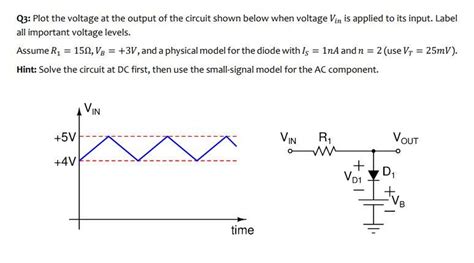 Solved Q Plot The Voltage At The Output Of The Circuit Chegg Com