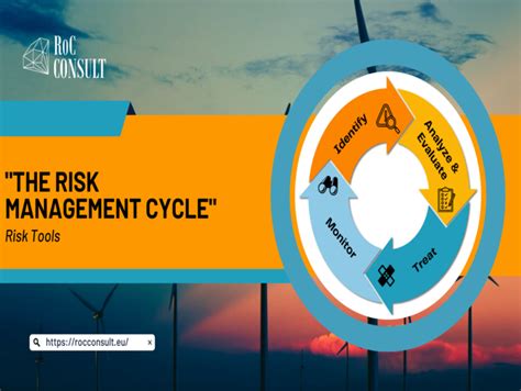 The Risk Management Cycle RoC Consult ApS
