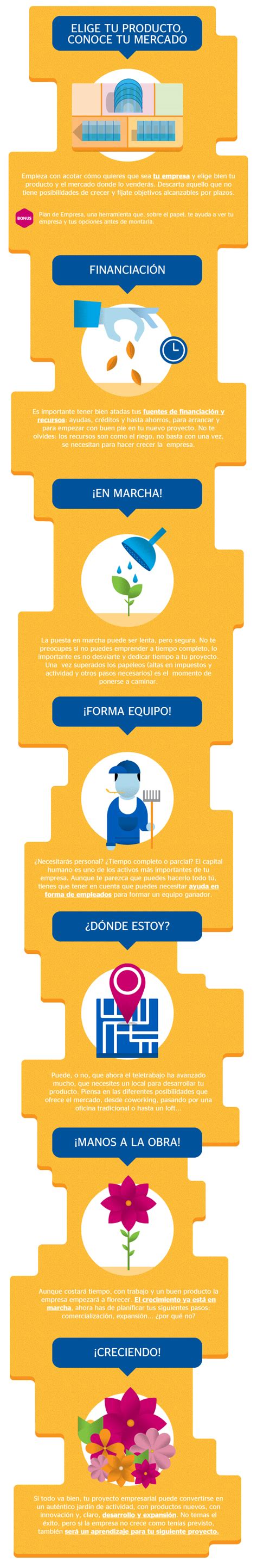 Fases Para Crear Una Empresa Infografia Infografia Entrepreneurship
