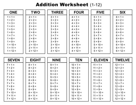 Simple Addition Worksheets Addition Tables