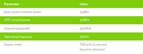 Simulation Assumptions Download Scientific Diagram