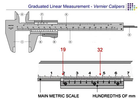 linear and angular measurements ppt