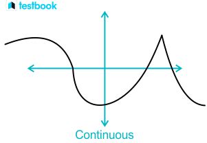 Continuity Differentiability Definition Theorem With Examples