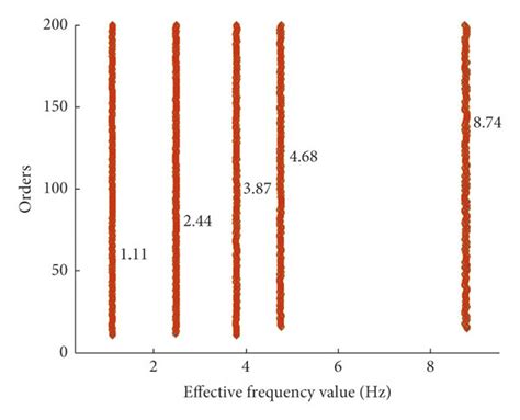 Effective Stability Diagram A Effective Stability Diagram Working