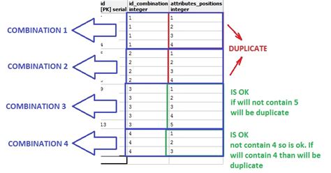 Sql How To Secure Table For Avoid Duplicate Data Stack Overflow