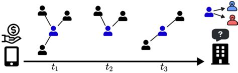 [论文审查] temporal graph networks for graph anomaly detection in financial