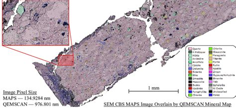 Concept Of Integrating Mineral Composition From Automated Mineralogy Download Scientific