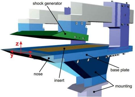 Schematic Diagram Of The Incident Shock Wave Interference Experimental Download Scientific