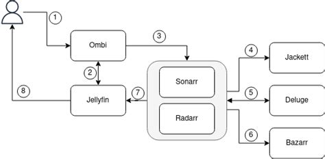 MediaServer Knowledge Base